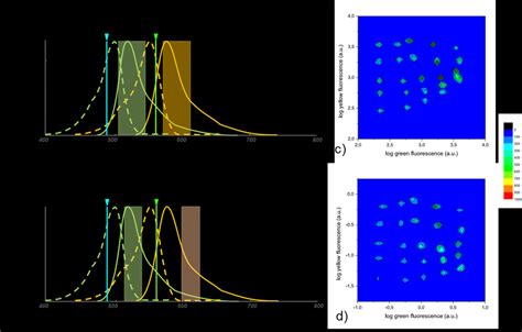 17 Influence Of Optical Setup Spectral Features On Crosstalk A And C