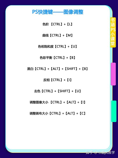 Ps常用快捷键大全 知乎