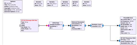 Real Time Text Transmission With Plutosdr R Gnuradio