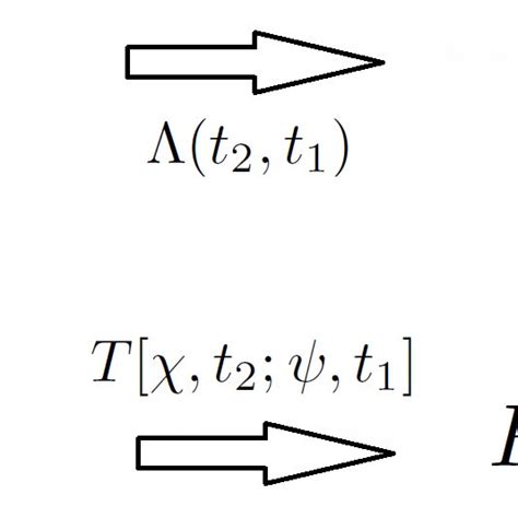 Diagram Showing The Connection Between The Probability Density The
