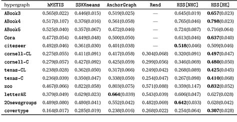 table 5 6 from relational learning with hypergraphs semantic scholar