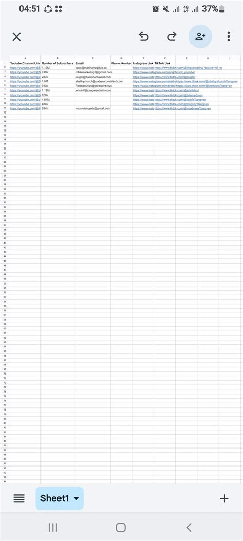 Entry 3 By Patwarkhan For Youtube Influencer Data Scraping Freelancer