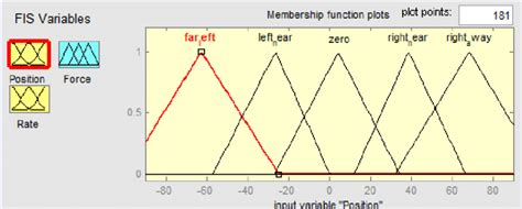 membership functions of input variable position download scientific