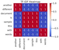 Mastering Tf Idf Calculation With Pandas Dataframe In Python Geeksforgeeks