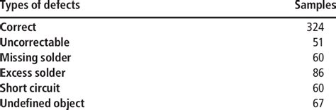 Solder Defects Classes And Samples Download Scientific Diagram