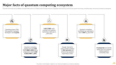 Major Facts Of Ecosystem Quantum Ai Fusing Quantum Computing With Intelligent Algorithms AI SS
