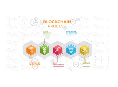 Blockchain Application Development Services Blockchain Solutions