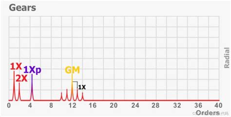 Python 齿轮振动信号模型构建扭振仿真 Python Csdn博客