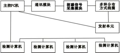 Detection System For Radioactive Source Emergency Robot Eureka Patsnap