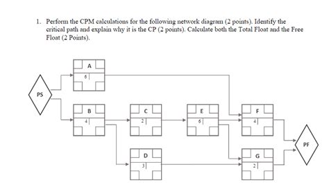 Solved Perform The CPM Calculations For The Following Chegg Com