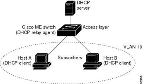 IP Addressing DHCP Configuration Guide Cisco IOS XE Cisco ASR Series Configuring