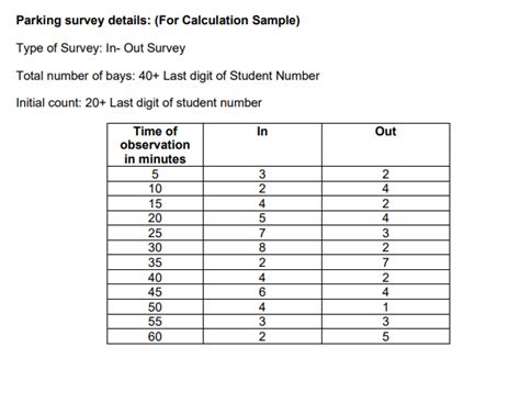 Solved Task 2 25 Marks The Characteristics Features And