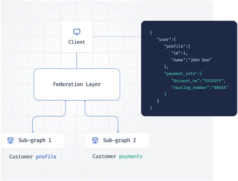 Streamline Federated Data Access