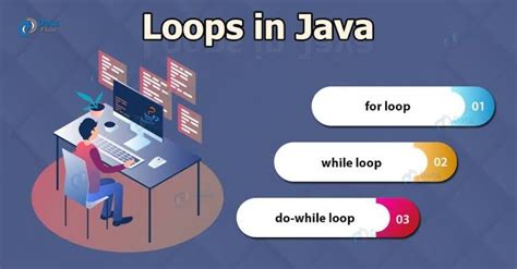Looping Statements In Java Loops In Programming Are Used To By Shweta Jadhav Medium