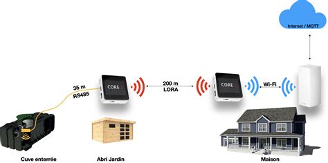 Communication entre un capteur et un arduino sur grande distance Français Arduino Forum
