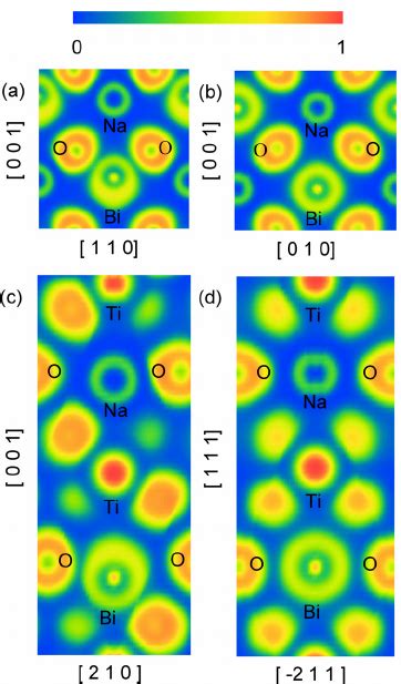 Calculated Electron Localization Functions For Nbt A The À 1 1 0 Download Scientific