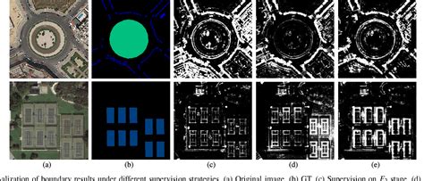 Figure 1 From Remote Sensing Semantic Segmentation Via Boundary Supervision Aided Multiscale