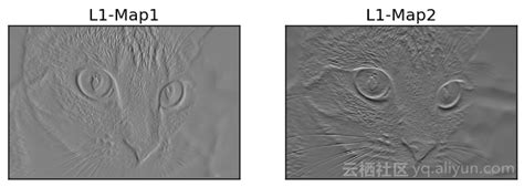 仅使用numpy完成卷积神经网络cnn的搭建(附python代码) 知乎 仅使用numpy完成卷积神经网络cnn的搭建(附python代码) 知乎