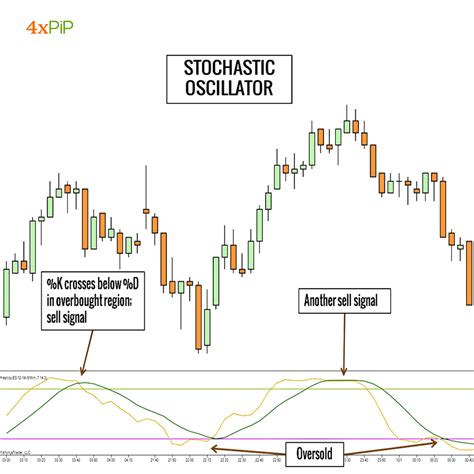 Volatility Smile Definition And Uses Artofit