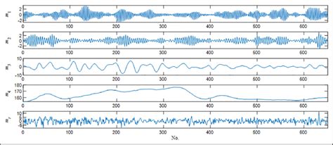 Components Of The Vibration Data With Vmd Decomposition Download Scientific Diagram