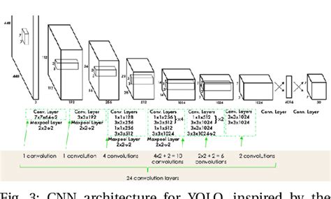 Figure 1 From Deep Learning Based Object Detection System For Crowd