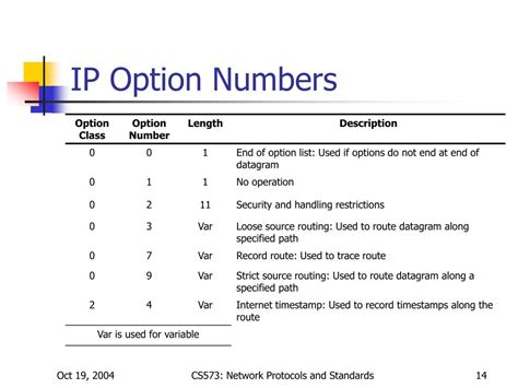 PPT IP Datagram And Addressing PowerPoint Presentation Free Download ID 6347499