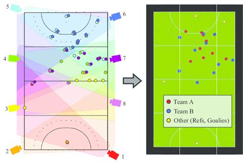 Left We Detect Players In Each Camera Using A Real Time Person Download Scientific Diagram
