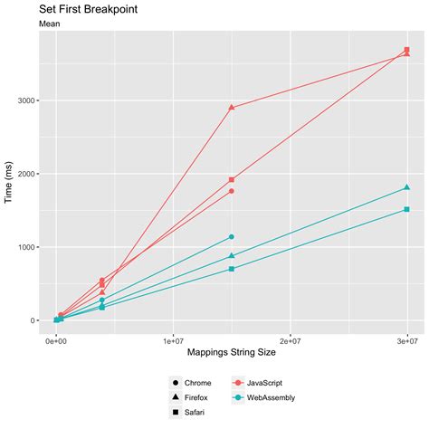 Oxidizing Source Maps With Rust And Webassembly Mozilla Hacks The