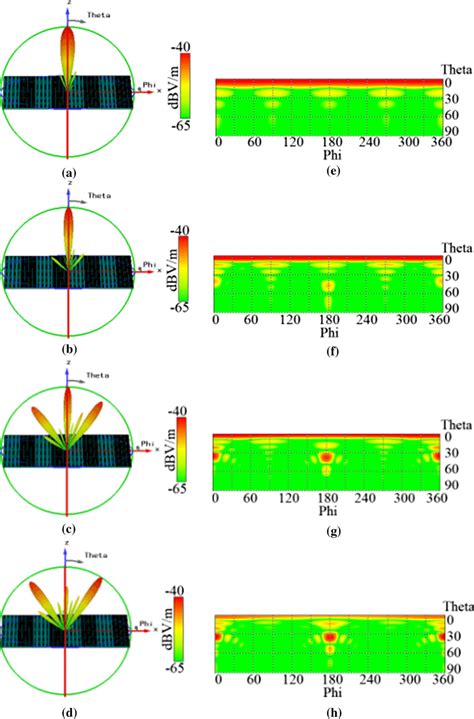 The Simulation Results For The 1 Bit Spatial Frequency Coding