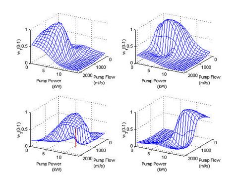 Interpolation Weighting Over In The Scheduling Variable Domain ∑