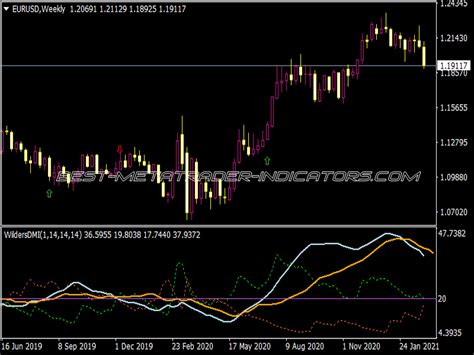 Adx Wilders Dmi Alerts And Arrows ⋆ Great Mt4 Indicators Mq4 Or Ex4 ⋆