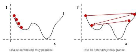 Optimización matemática Computación Científica con Python