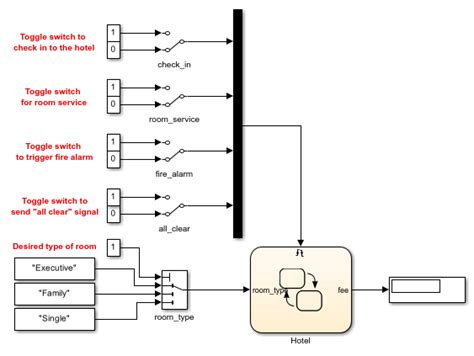 How Stateflow Objects Interact During Execution Matlab And Simulink
