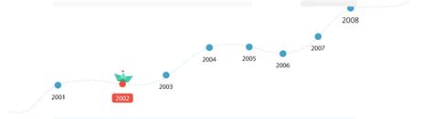 Javascript Анимация движения объекта по траектории графика со сглаженными линиями Stack