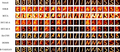 Figure 6 From Reconstructing Perceived Images From Brain Activity By Visually Guided Cognitive