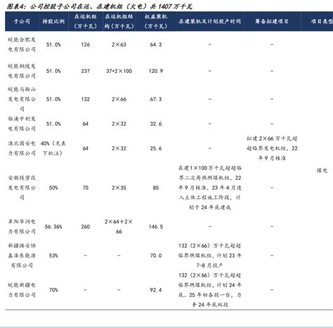 公司平均上网电价21 22年分别提升83、17b 行业研究数据 小牛行研