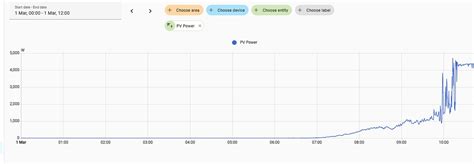 Why Isnt This Triggering Configuration Home Assistant Community