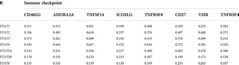 relationship between signal transducer and transcription stat factor
