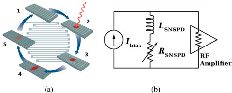 Figure 1 From Development Of Superconducting Single Photon And Photon