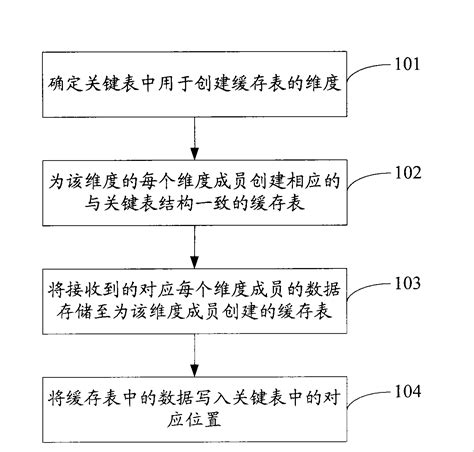 Data Storage Method And Device Eureka Patsnap