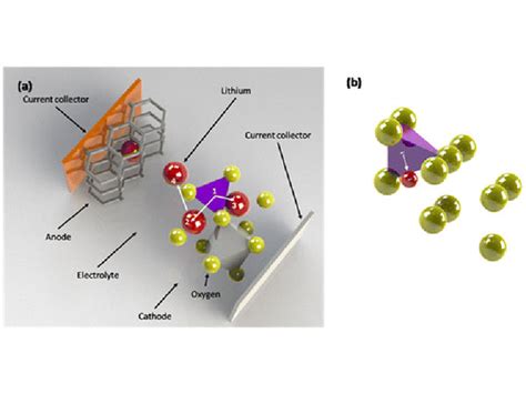 How To Test The Diffusion Coefficient Of Lithium Ion Tycorun