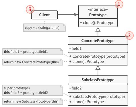 Prototype