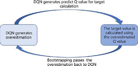 Figure From A Mapless Local Path Planning Approach Using Deep Reinforcement Learning Framework