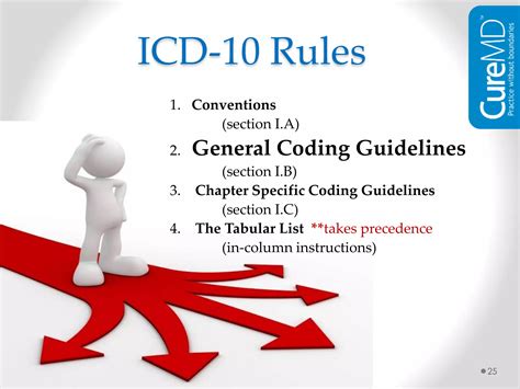 Icd 10 Conventions And Guidelines Pptx