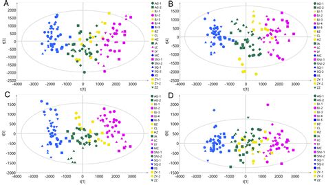 Chemotype Classification And Biomarker Screening Of Male Eucommia Ulmoides Oliv Flower Core