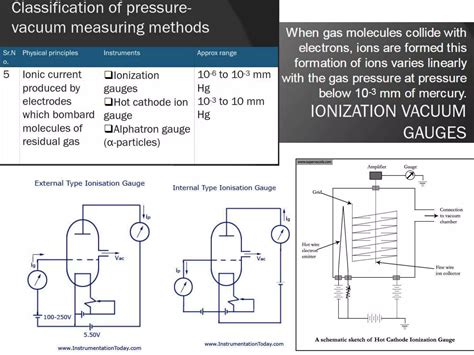 Automated Process Control System Pptx