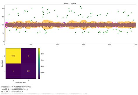 Github Dmitry Generate Outliers Simple Example How To Generate Outliers Using Numpy