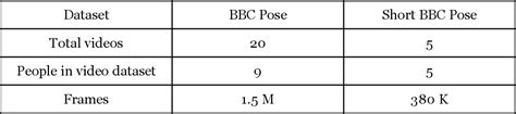 Table 1 From Gender Classification Via Human Joints Using Convolutional Neural Network