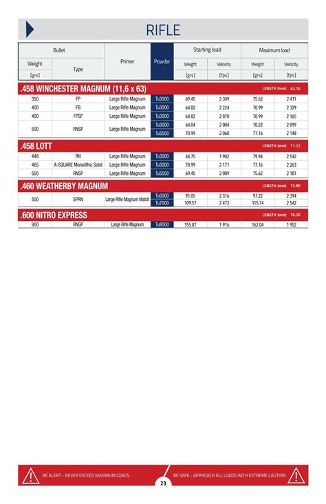 Vectan Reloading Data By Graf And Sons Inc Issuu