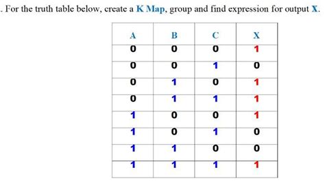 Solved For The Truth Table Below Create A K Map Group And Chegg Com